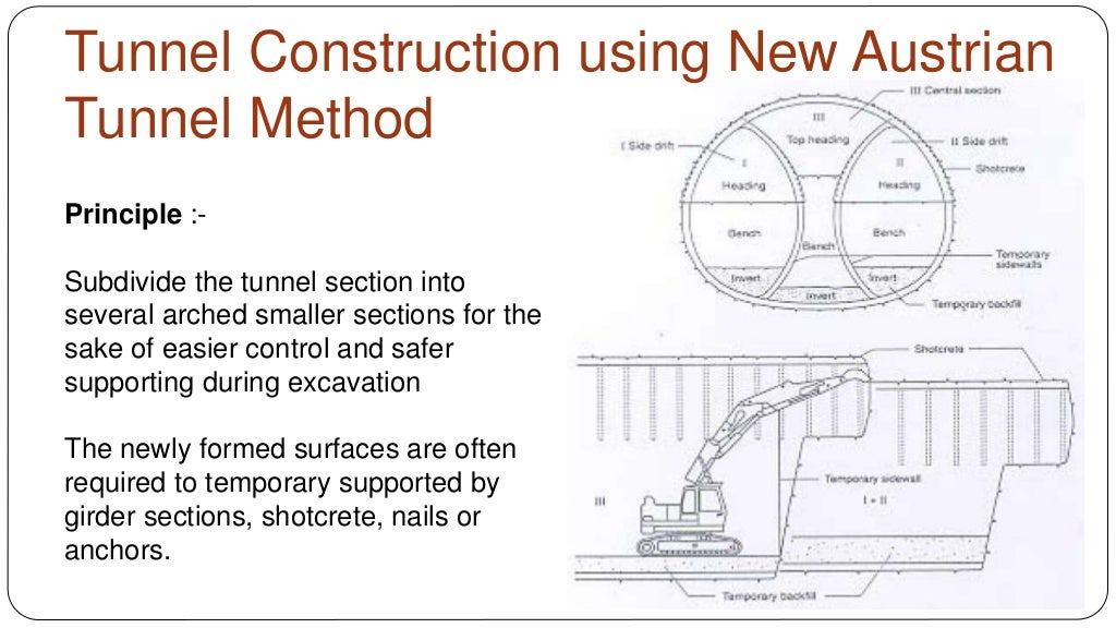 Tunnel boring machines123