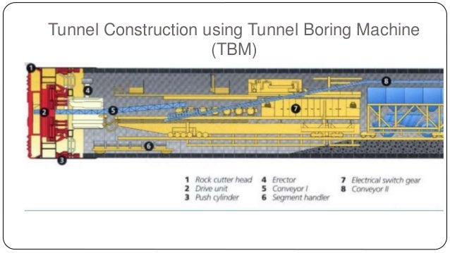 Tunnel boring machines123