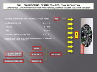 Tunnel Boring Machines | PDF