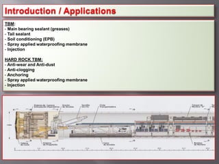 Tunnel Boring Machines | PDF