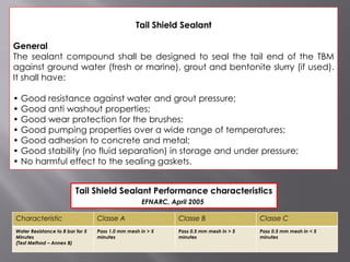MAIN BEARING GREASES AND TAIL SEALANTS | PDF