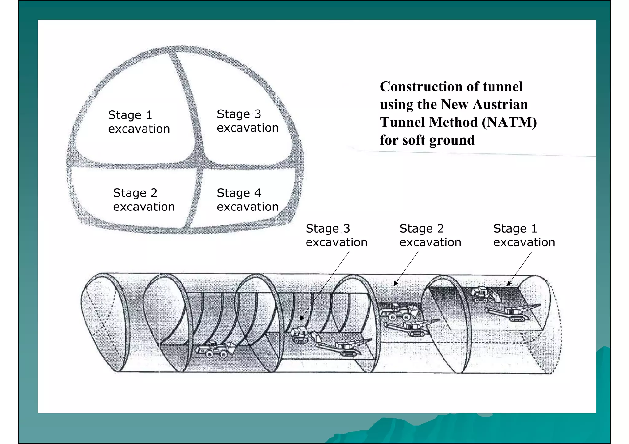 Tunnel Construction info.pdf