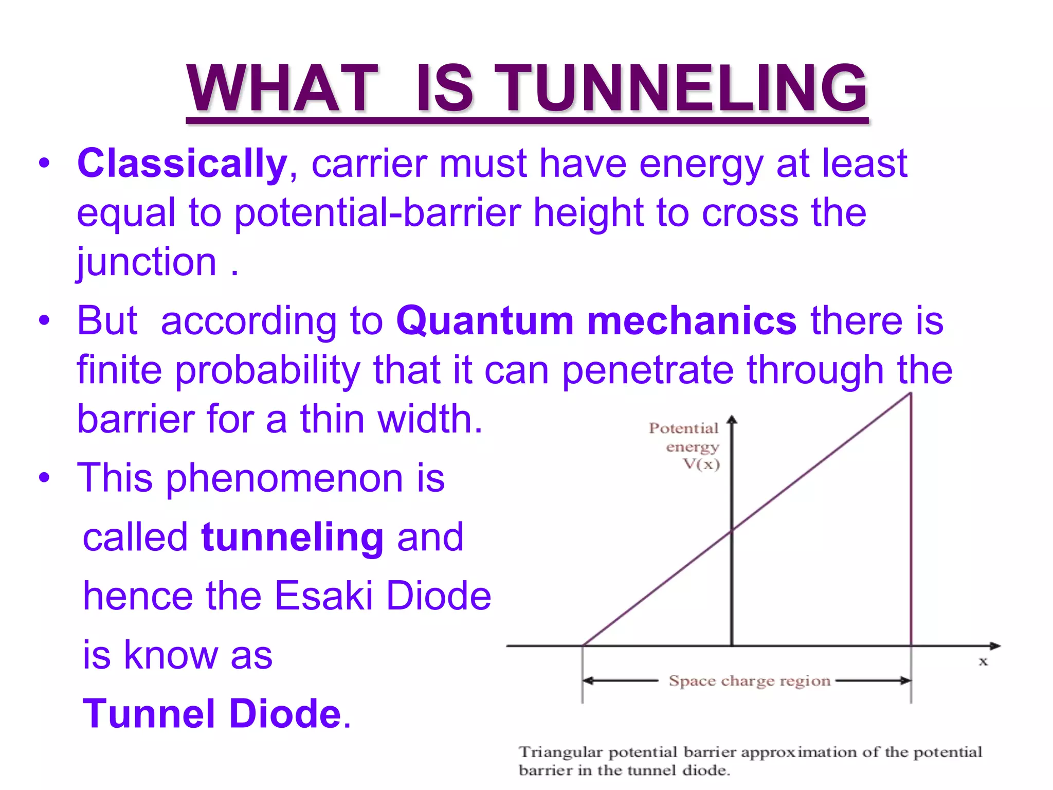 Tunnel Diode.ppt