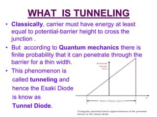 Tunnel Diode.ppt