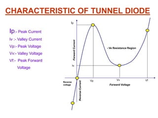 Tunnel Diode.ppt
