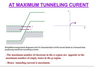 Tunnel Diode.ppt