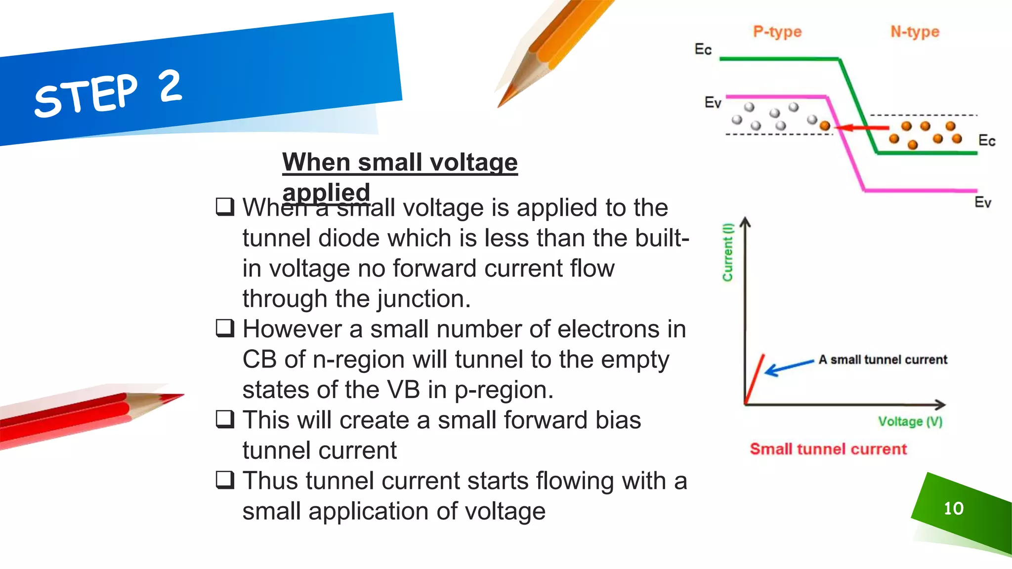 TUNNEL DIODE...pptx