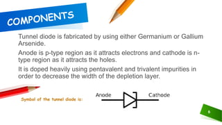 TUNNEL DIODE...pptx