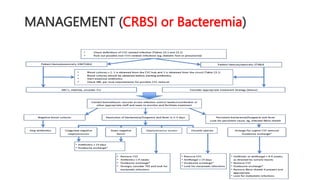 Tunneled Hemodialysis Catheter-Related Infections.pptx