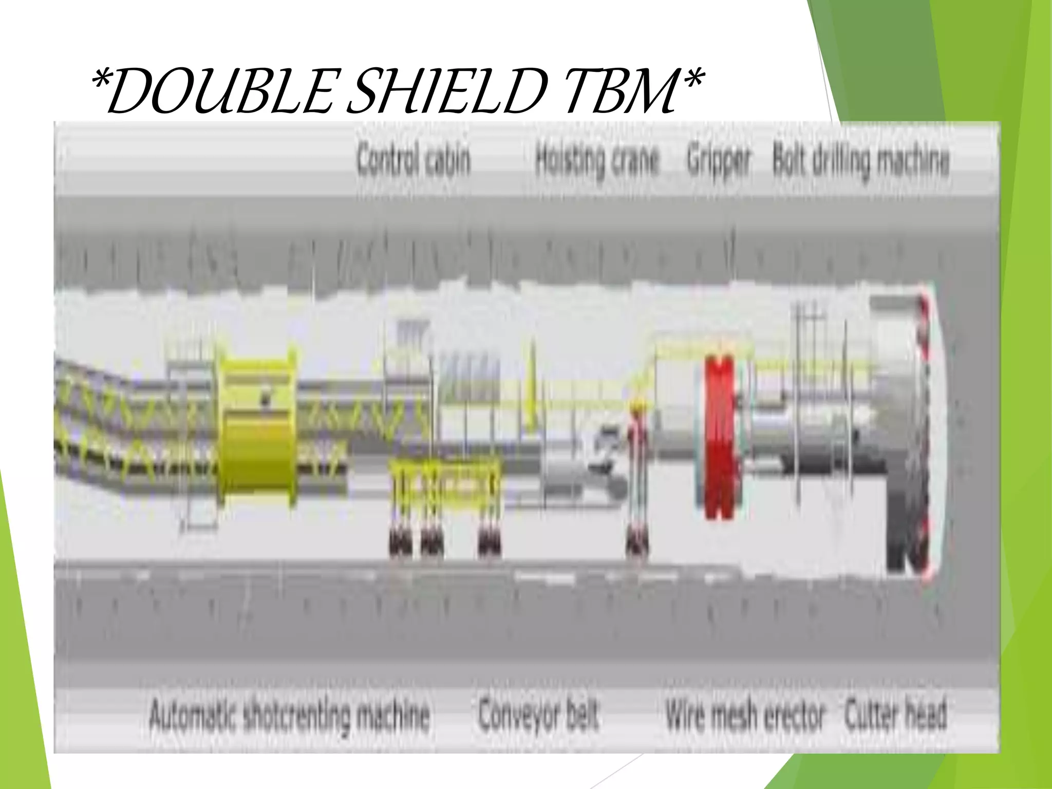 Advanced tunnel borring machine.ppt | Geology | Science