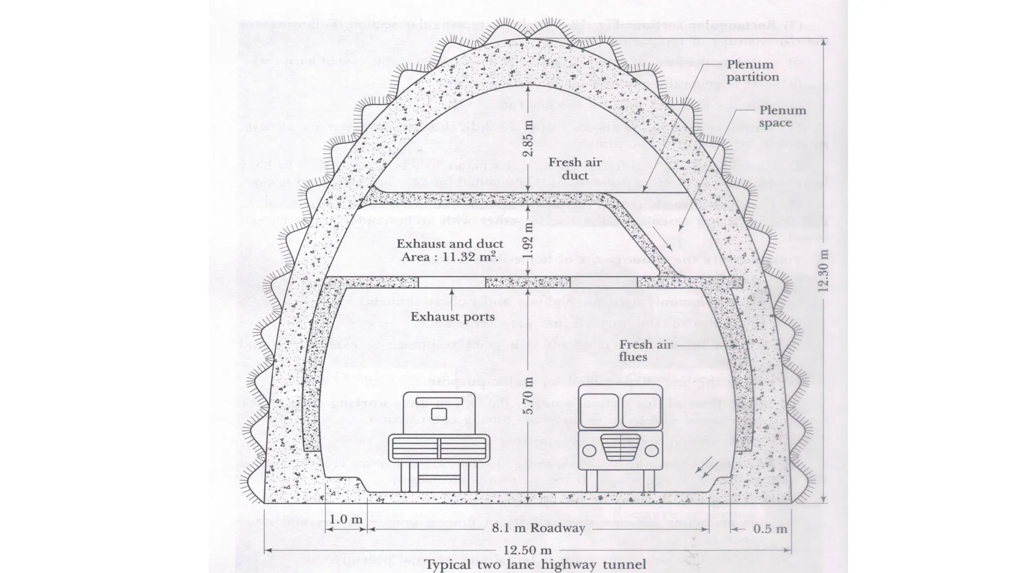 TUNNEL ENGINEERING basics of tunnel types .pdf
