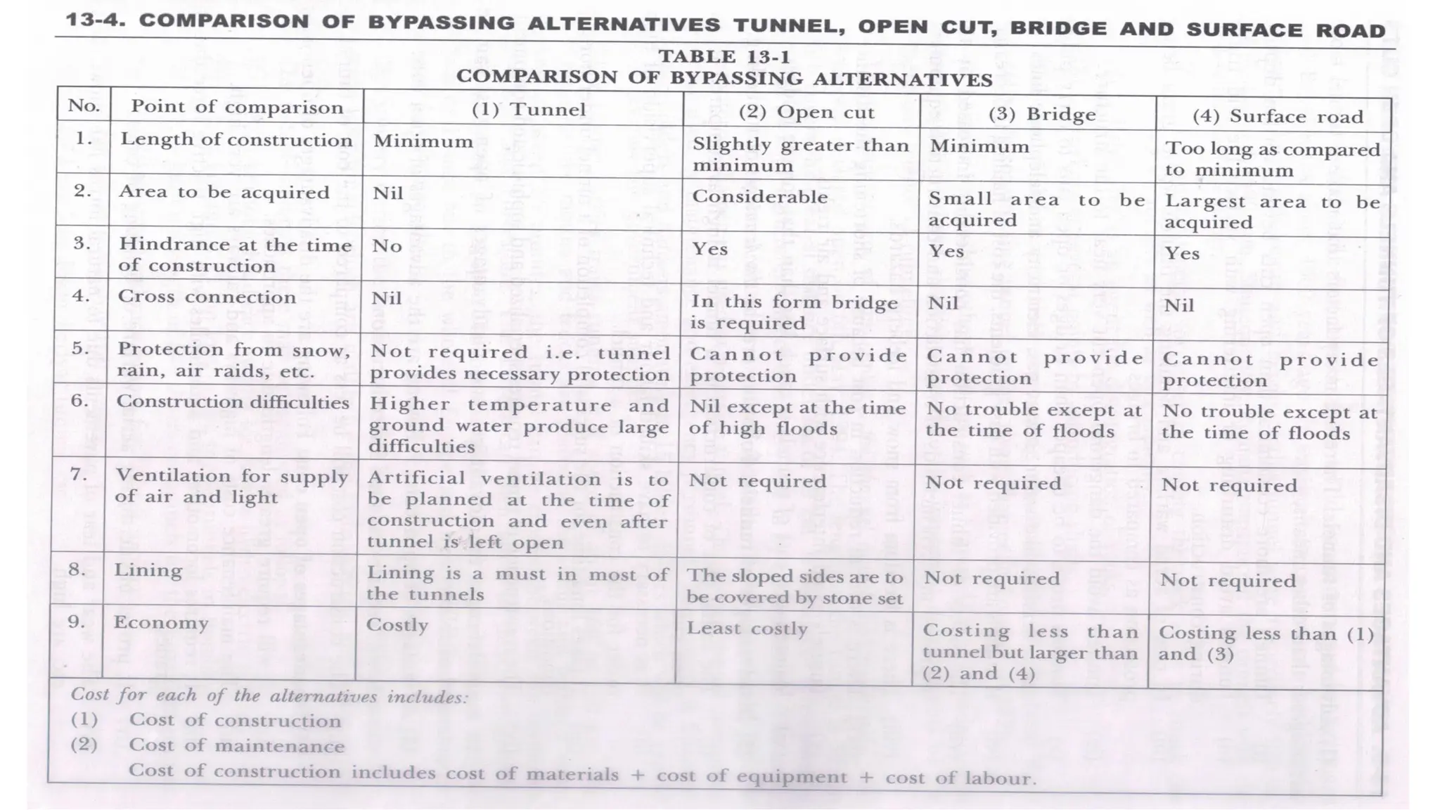 TUNNEL ENGINEERING basics of tunnel types .pdf
