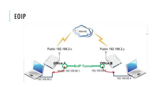 Tunnel EoIP, PPTP, L2TP, PPPoE - v5 | PDF