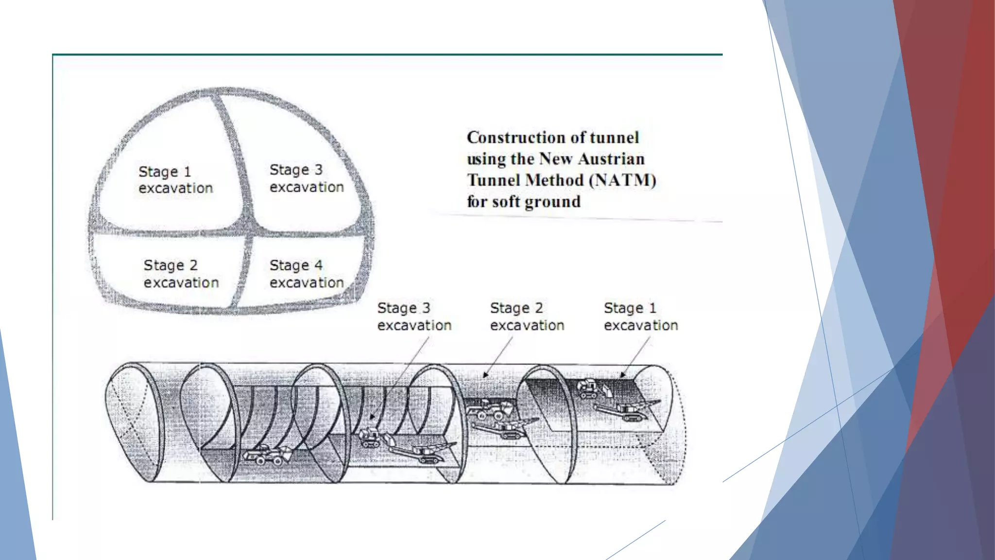 Tunnel example for road project by Malyar Talash | PPTX