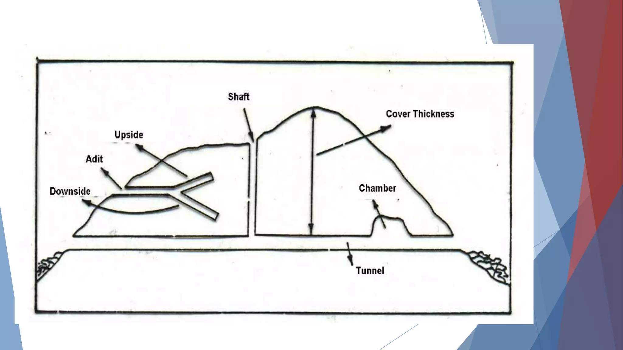 Tunnel example for road project by Malyar Talash | PPTX