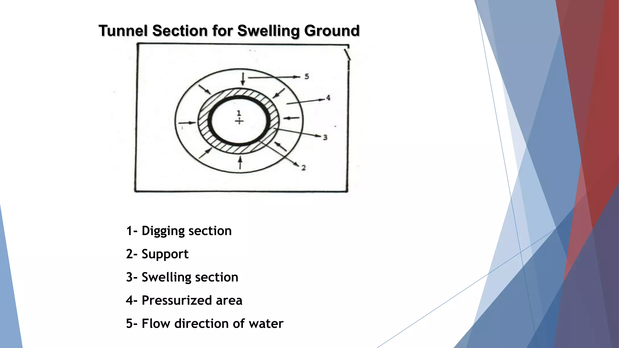 Tunnel example for road project by Malyar Talash | PPTX