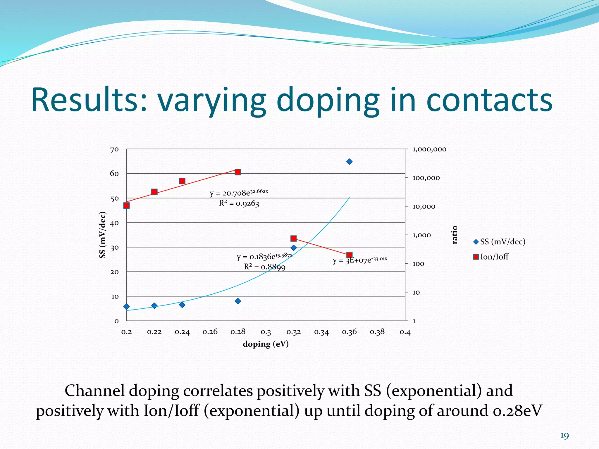 Tunnel_FET_-_Learning_Module_Draft.pptx