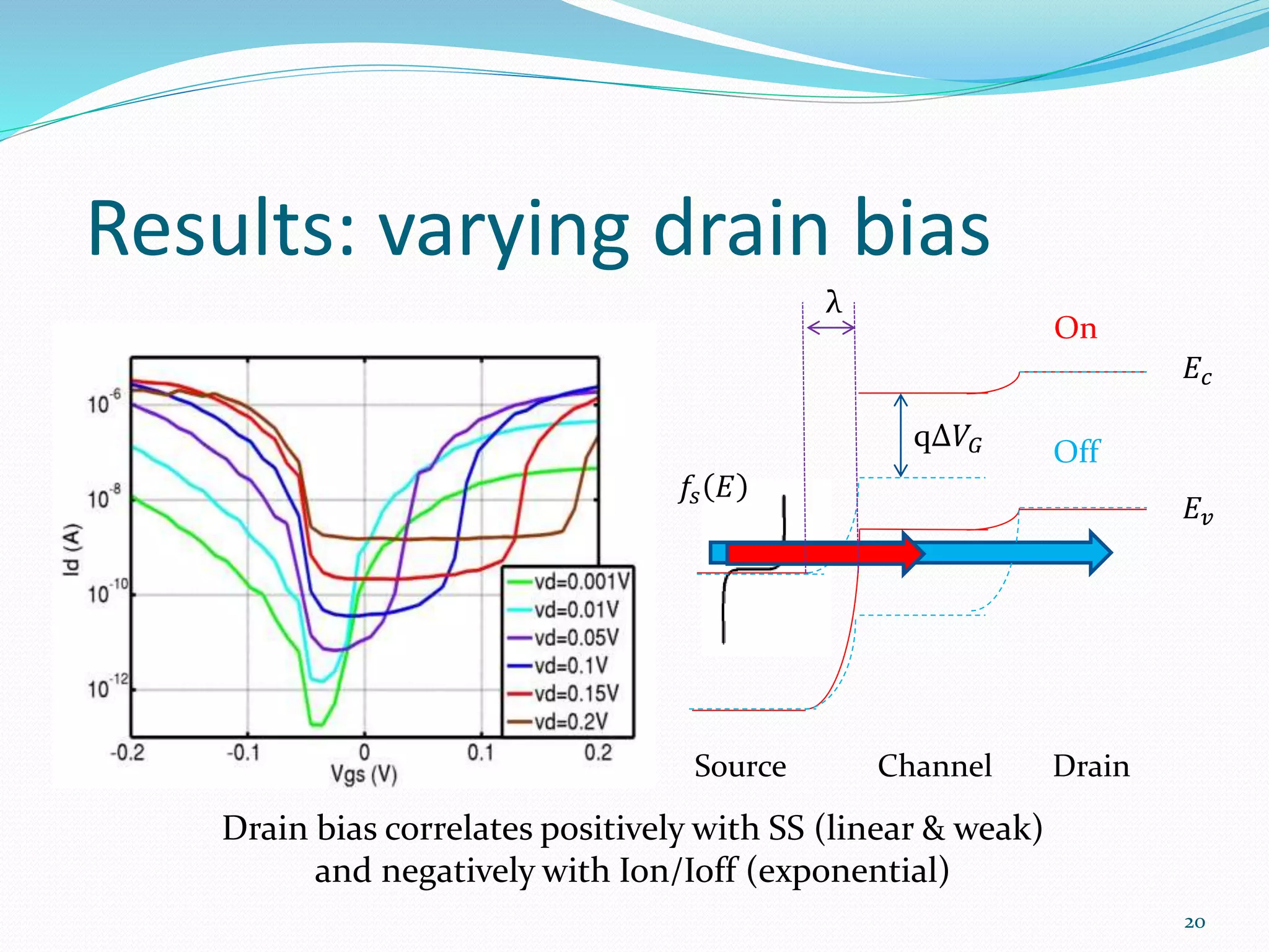 Tunnel_FET_-_Learning_Module_Draft.pptx