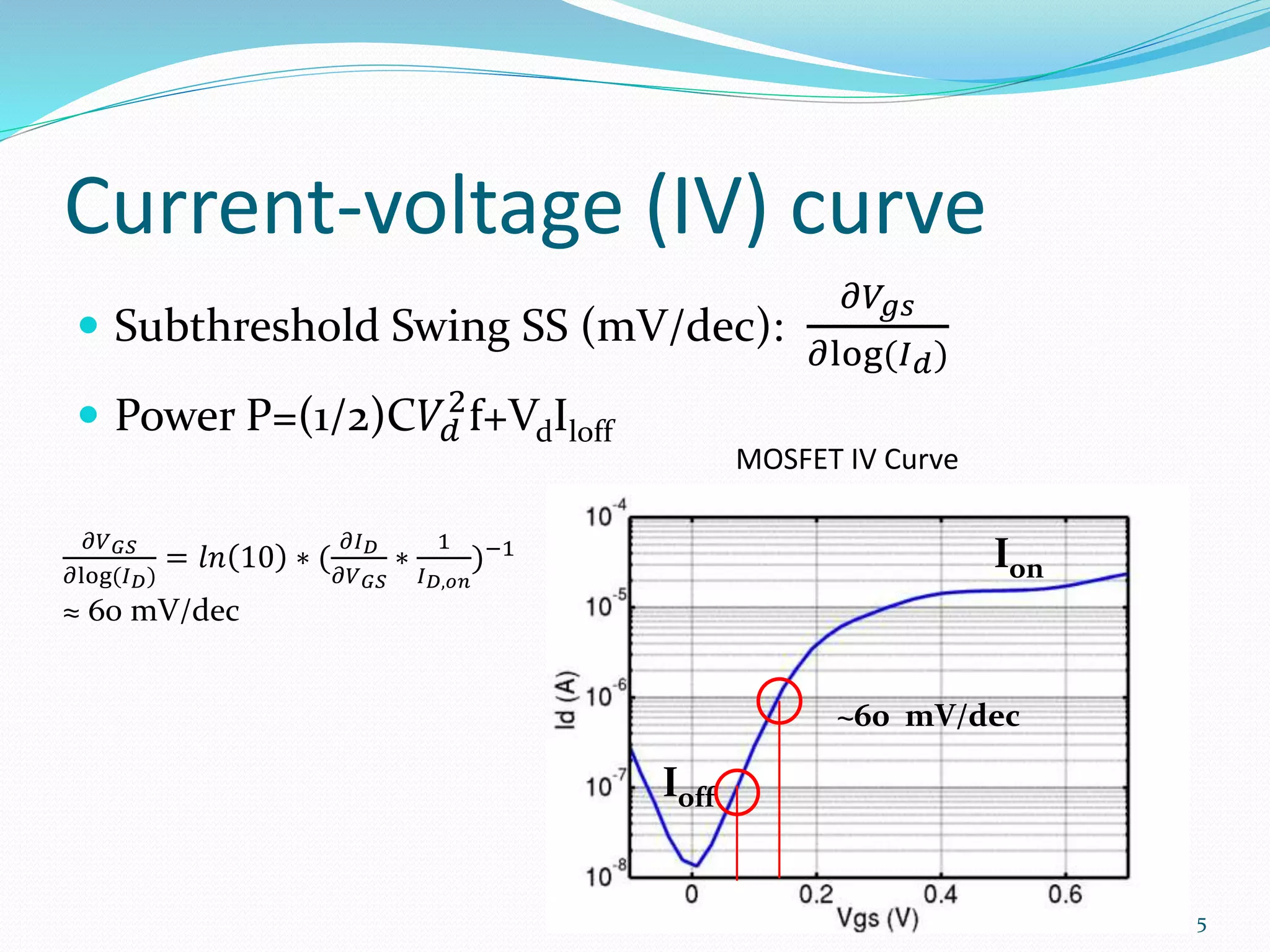 Tunnel_FET_-_Learning_Module_Draft.pptx