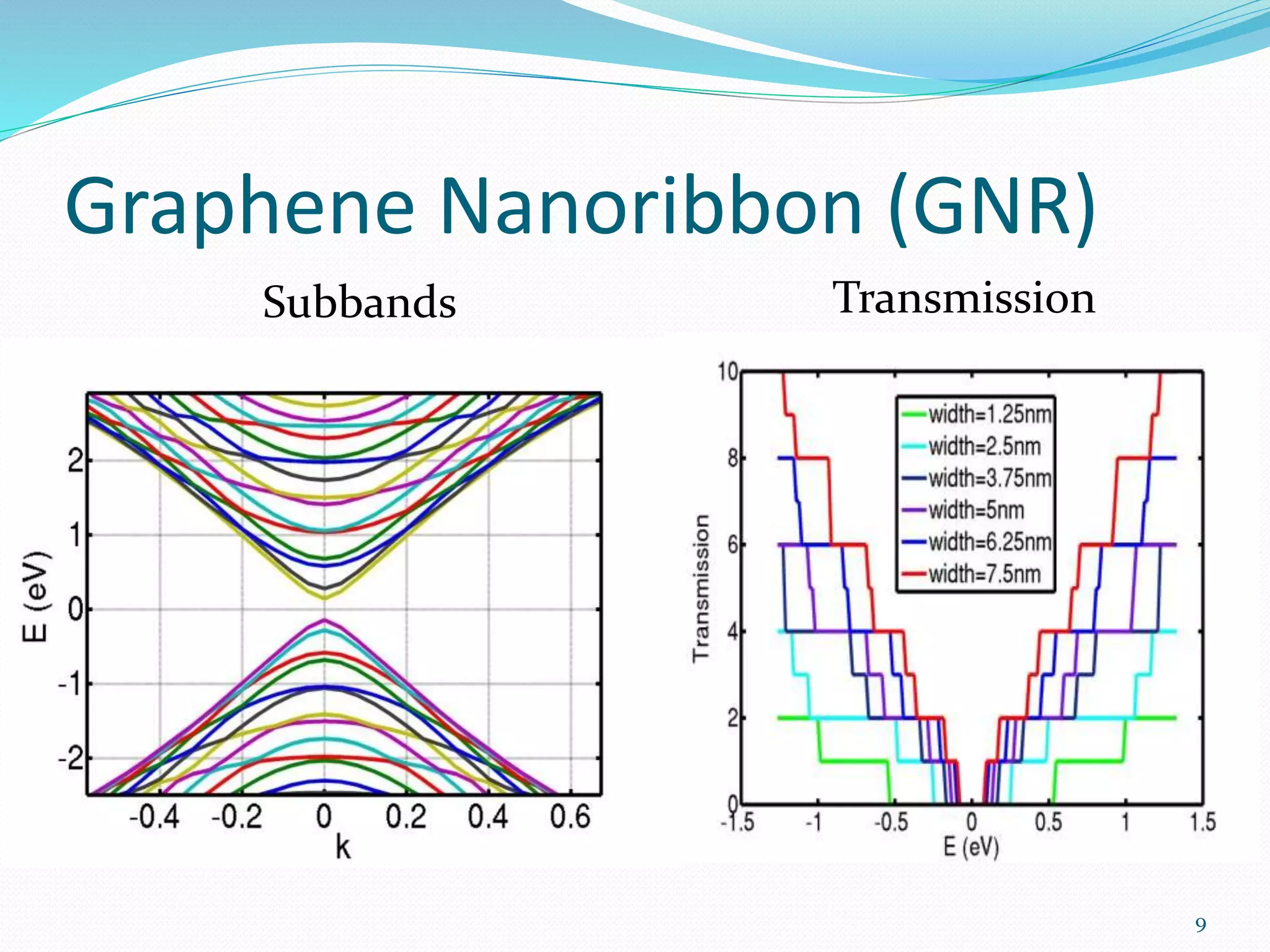 Tunnel_FET_-_Learning_Module_Draft.pptx