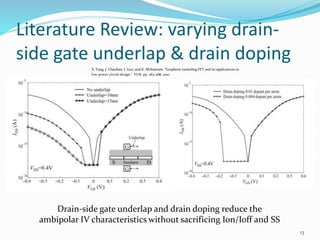 Tunnel_FET_-_Learning_Module_Draft.pptx
