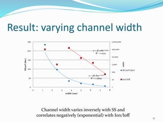 Tunnel_FET_-_Learning_Module_Draft.pptx