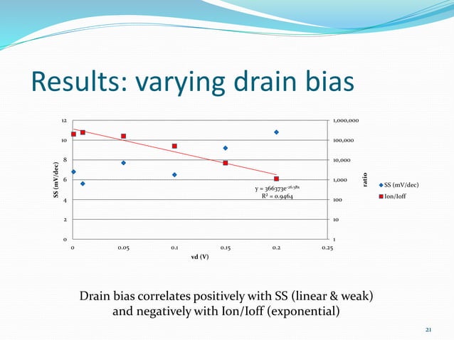 Tunnel_FET_-_Learning_Module_Draft.pptx