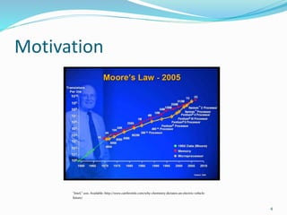 Tunnel_FET_-_Learning_Module_Draft.pptx