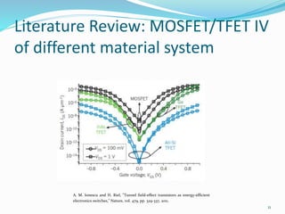 Tunnel_FET_-_Learning_Module_Draft.pptx
