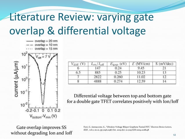 Tunnel_FET_-_Learning_Module_Draft.pptx | Physics | Science