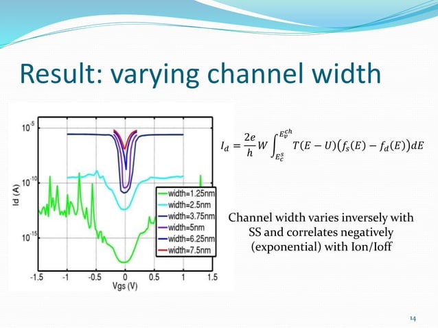 Tunnel_FET_-_Learning_Module_Draft.pptx | Physics | Science