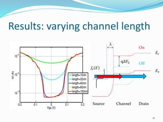 Tunnel_FET_-_Learning_Module_Draft.pptx