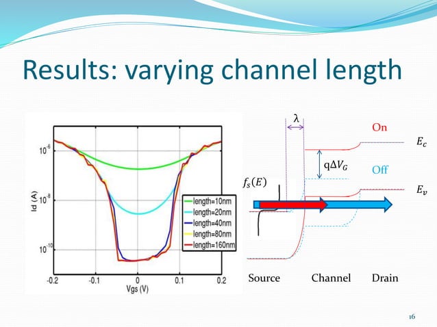 Tunnel_FET_-_Learning_Module_Draft.pptx | Physics | Science