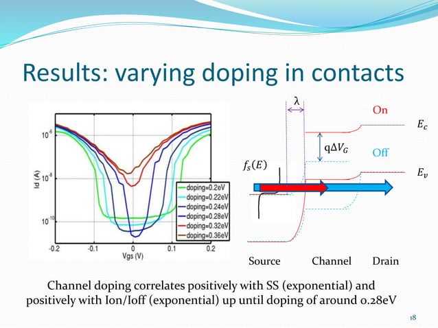 Tunnel_FET_-_Learning_Module_Draft.pptx | Physics | Science