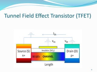 Tunnel_FET_-_Learning_Module_Draft.pptx