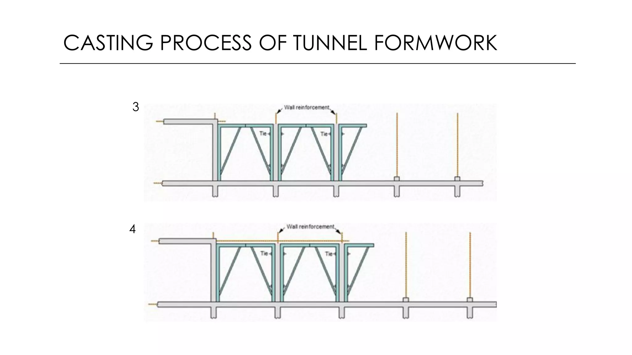 CT III IBS Formwork System | PDF | Civil Engineering Industry | Industries