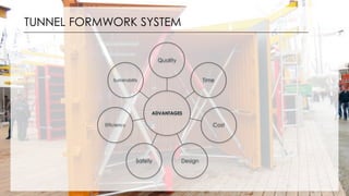 CT III IBS Formwork System | PDF | Civil Engineering Industry | Industries
