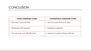 CT III IBS Formwork System | PDF | Civil Engineering Industry | Industries