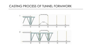 CT III IBS Formwork System | PDF | Civil Engineering Industry | Industries