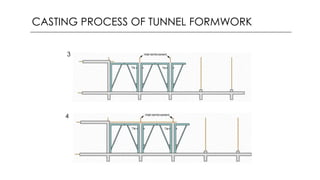 CT III IBS Formwork System | PDF | Civil Engineering Industry | Industries