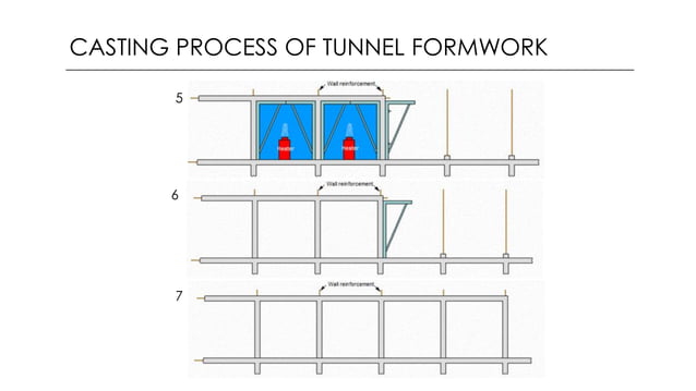 CT III IBS Formwork System | PDF | Civil Engineering Industry | Industries