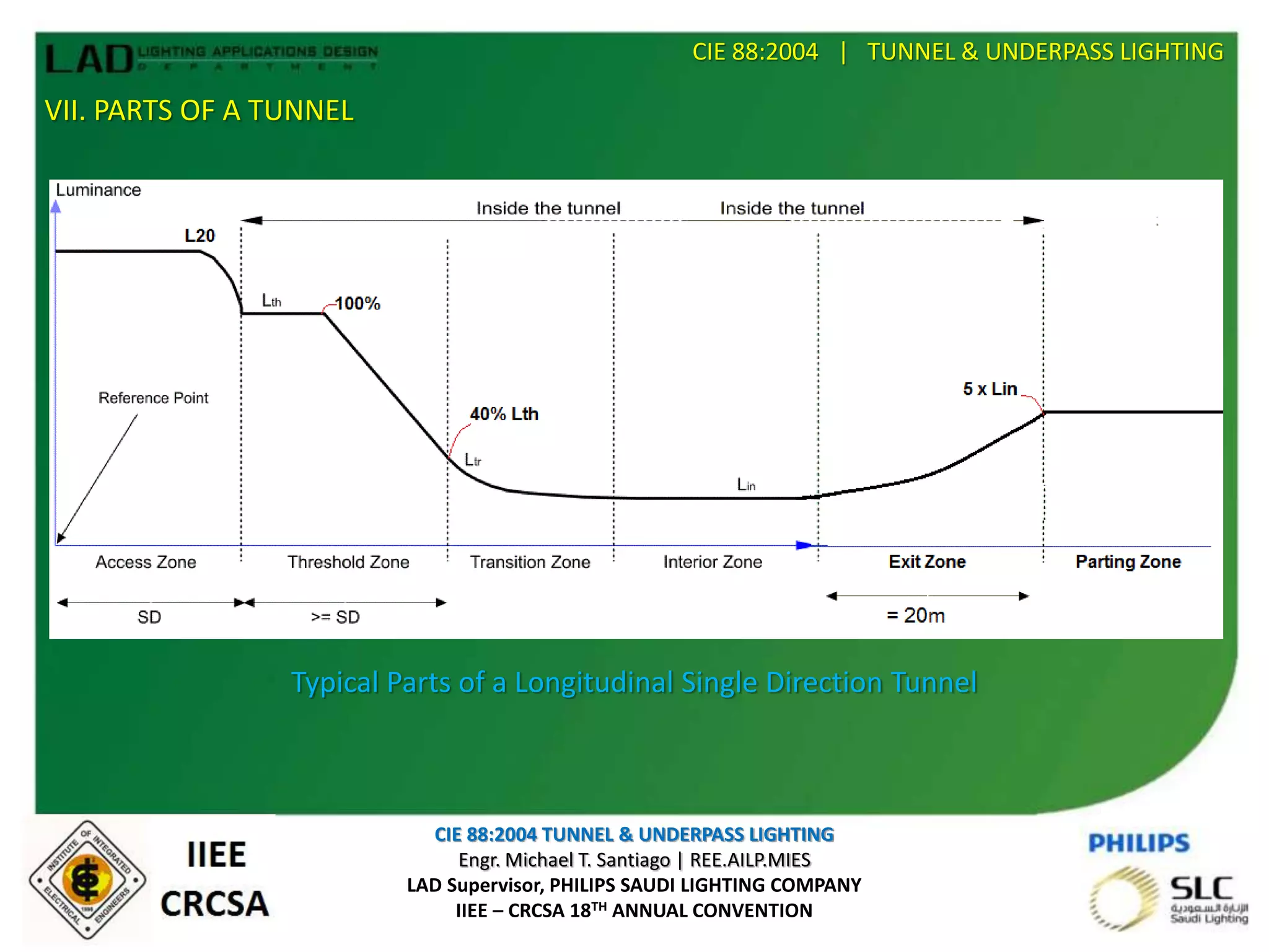 Tunnel & Underpass Lighting based on CIE 88: 2004 | PPTX