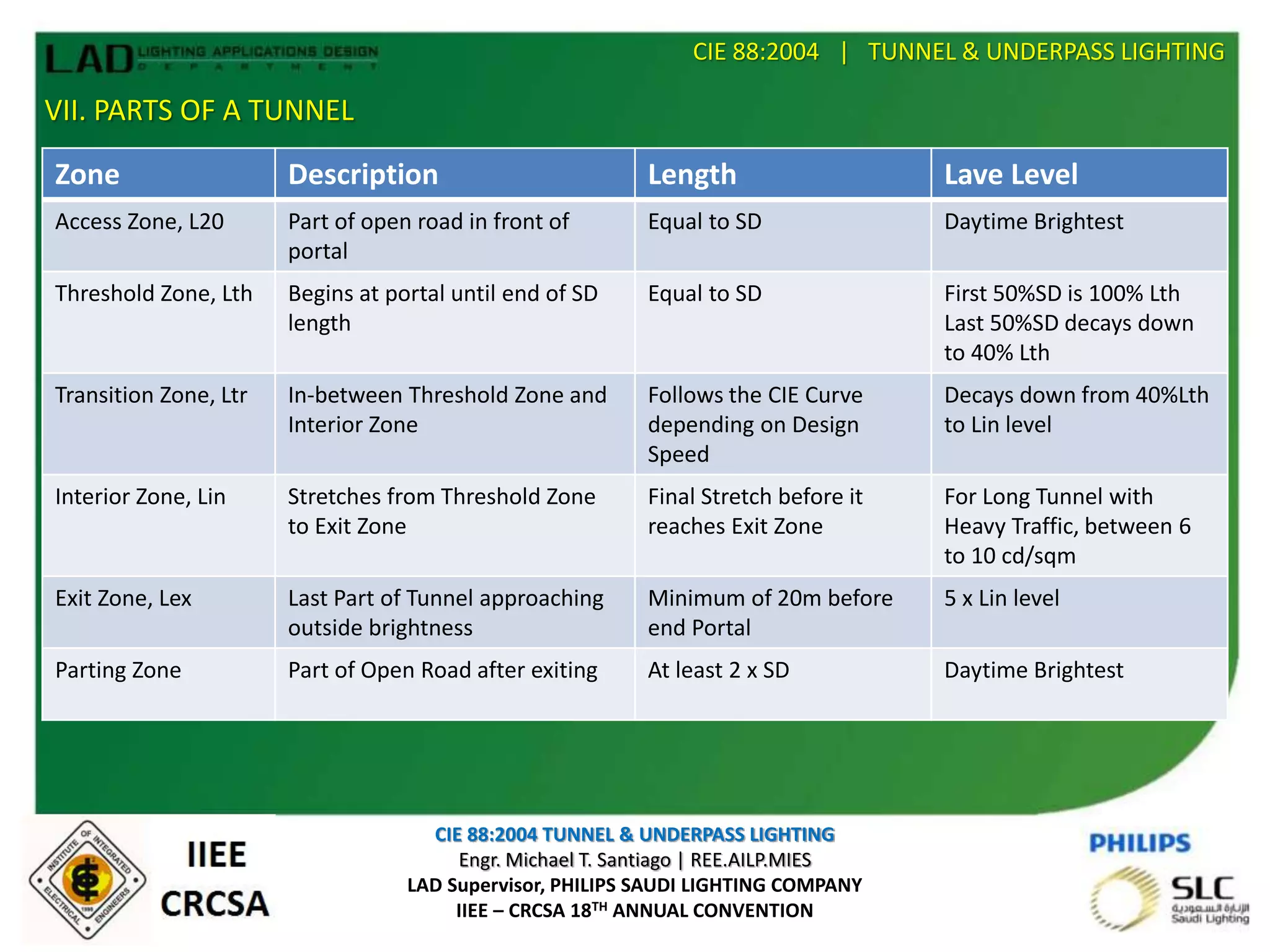 Tunnel & Underpass Lighting based on CIE 88: 2004 | PPTX