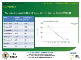 Tunnel & Underpass Lighting based on CIE 88: 2004 | PPTX