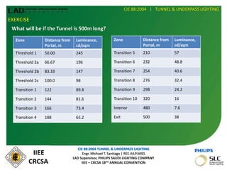 Tunnel & Underpass Lighting based on CIE 88: 2004 | PPTX