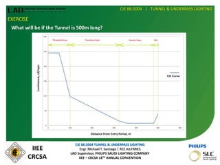 Tunnel & Underpass Lighting based on CIE 88: 2004 | PPTX