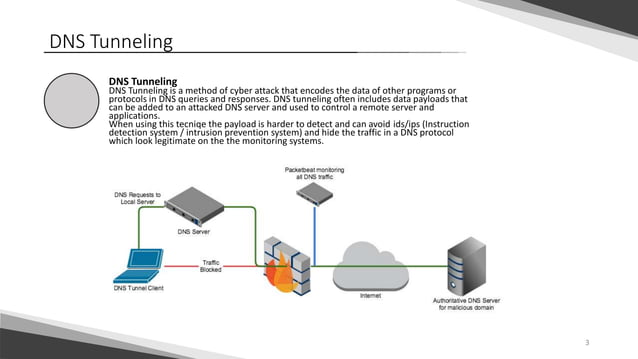 Tunneling | PPTX | Information and Network Security | Computing