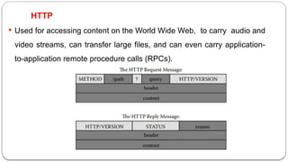 Tunneling Techniques - HTTP-DNS-ICMP.pptx