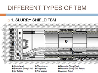 Tunneling by tunnel boring machine | PPTX