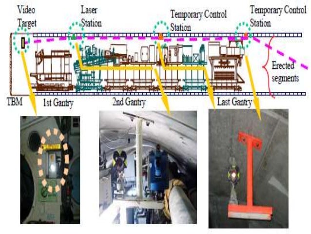 Tunneling by tunnel boring machine